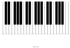 Tableau Piano Chart | BI HAPPY