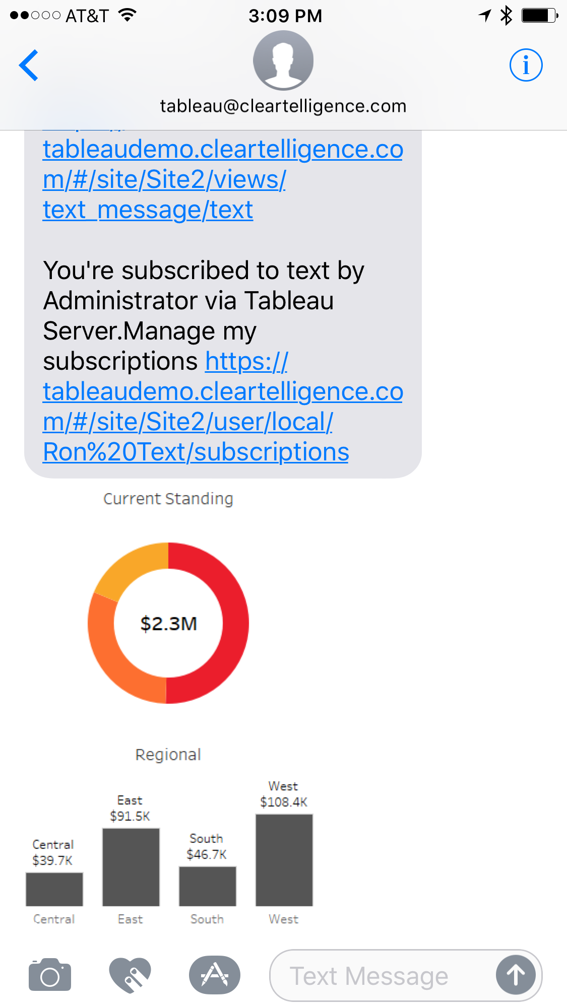 Tableau Dashboards as text messages | BI HAPPY